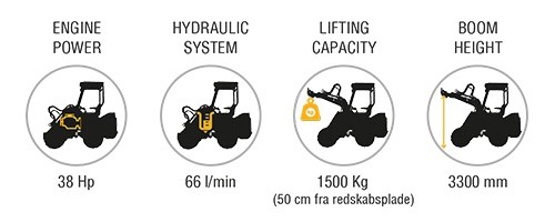 Minilæsser - Cast Genesis 40XD